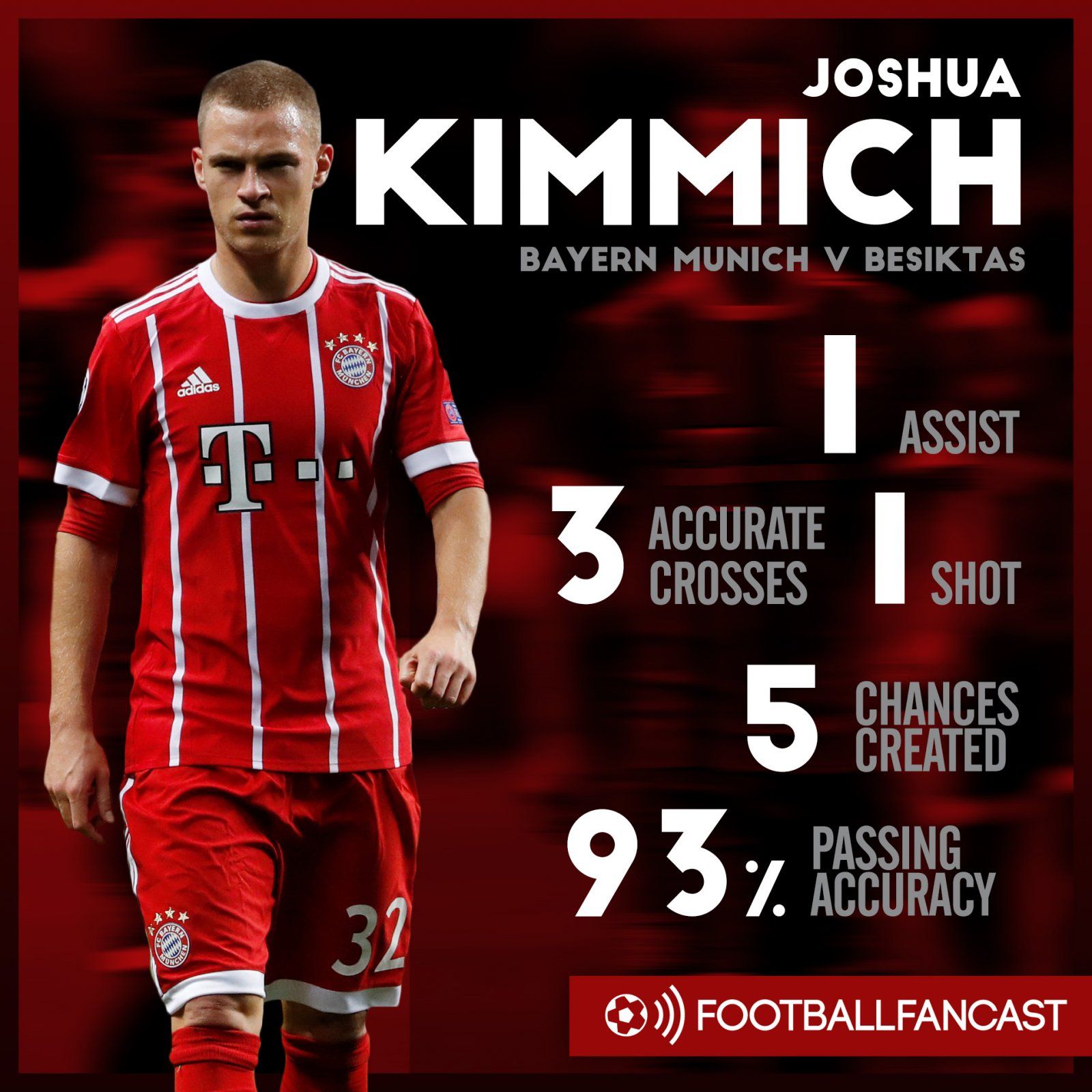 Transfer in Numbers: Guardiola must add Kimmich to his Man City revolution