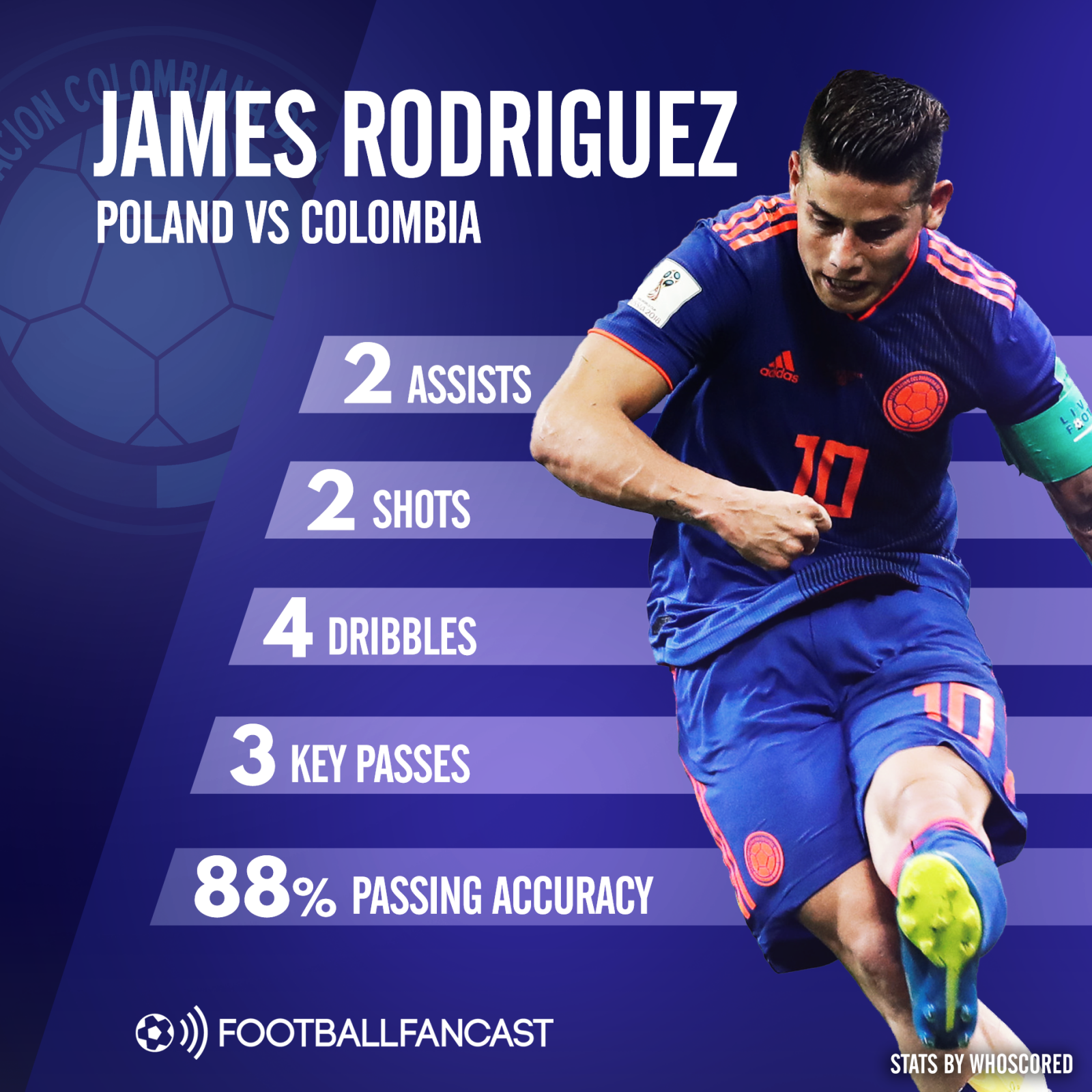 James Rodriguez shows Liverpool why they need him