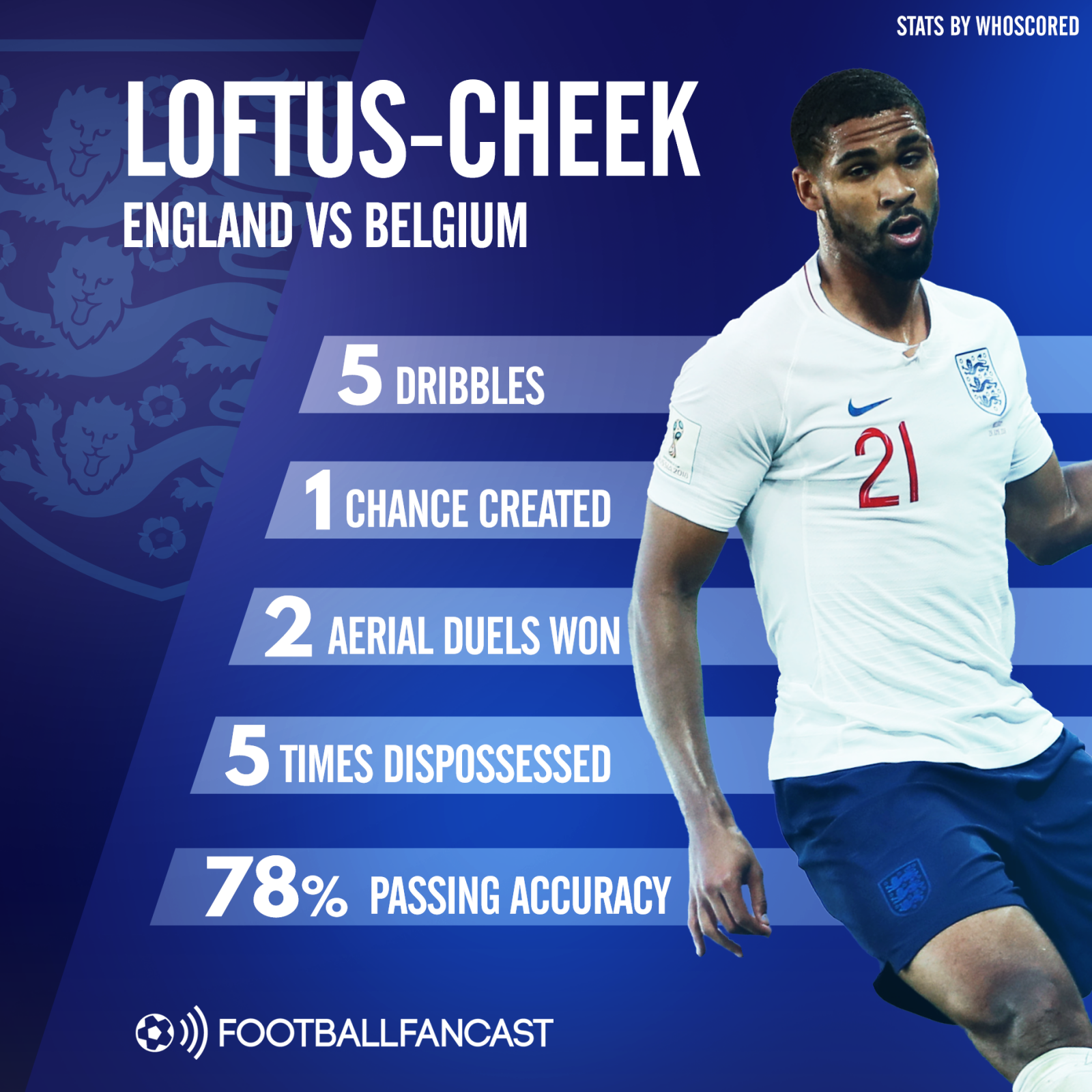 Ruben Loftus-Cheek shows promise once again but ultimate role remains ...