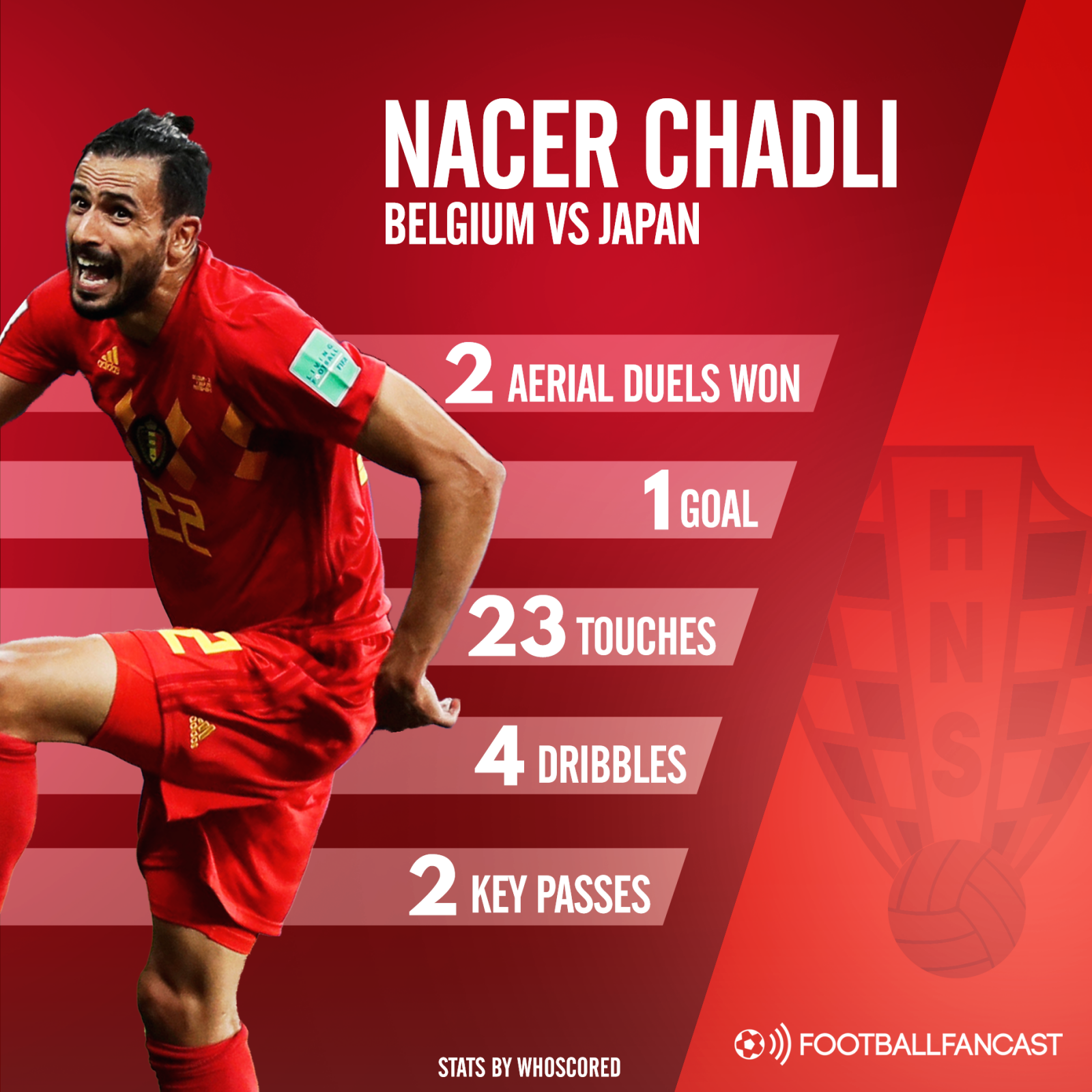 Nacer Chadli showed against Japan why Celtic must take a punt on him