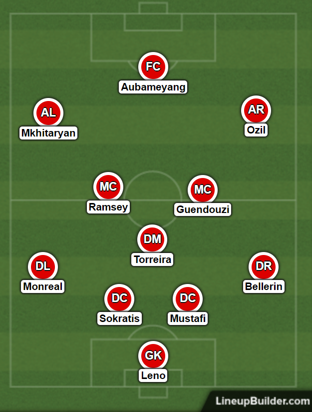 Suggested Solutions: Arsenal's best starting XI for Man City clash