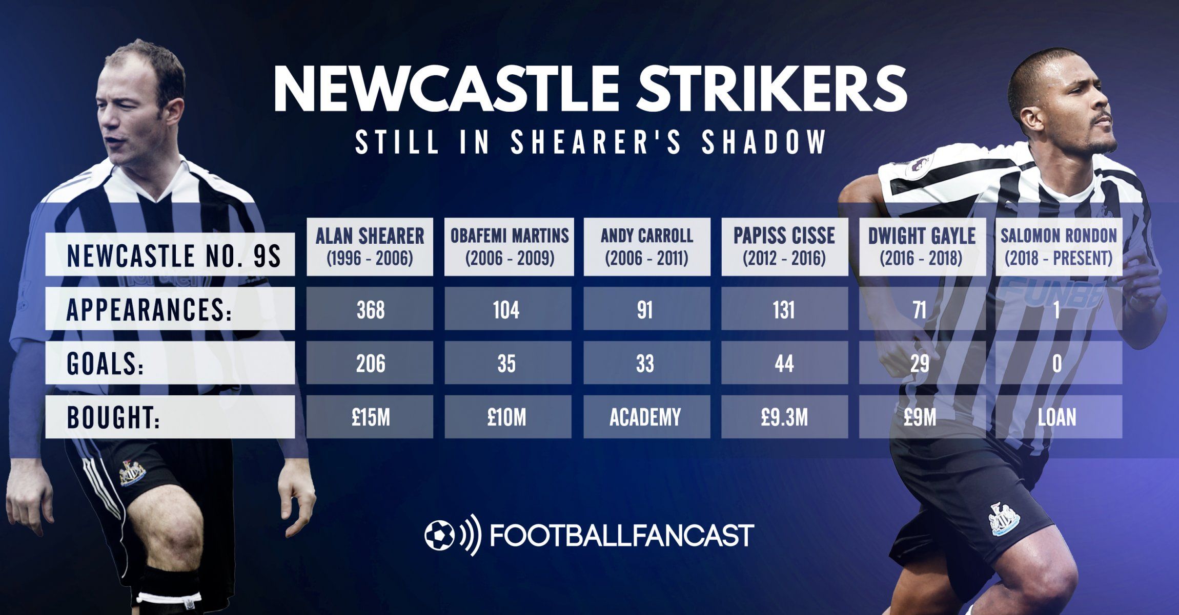 Newcastle’s big No. 9 problem