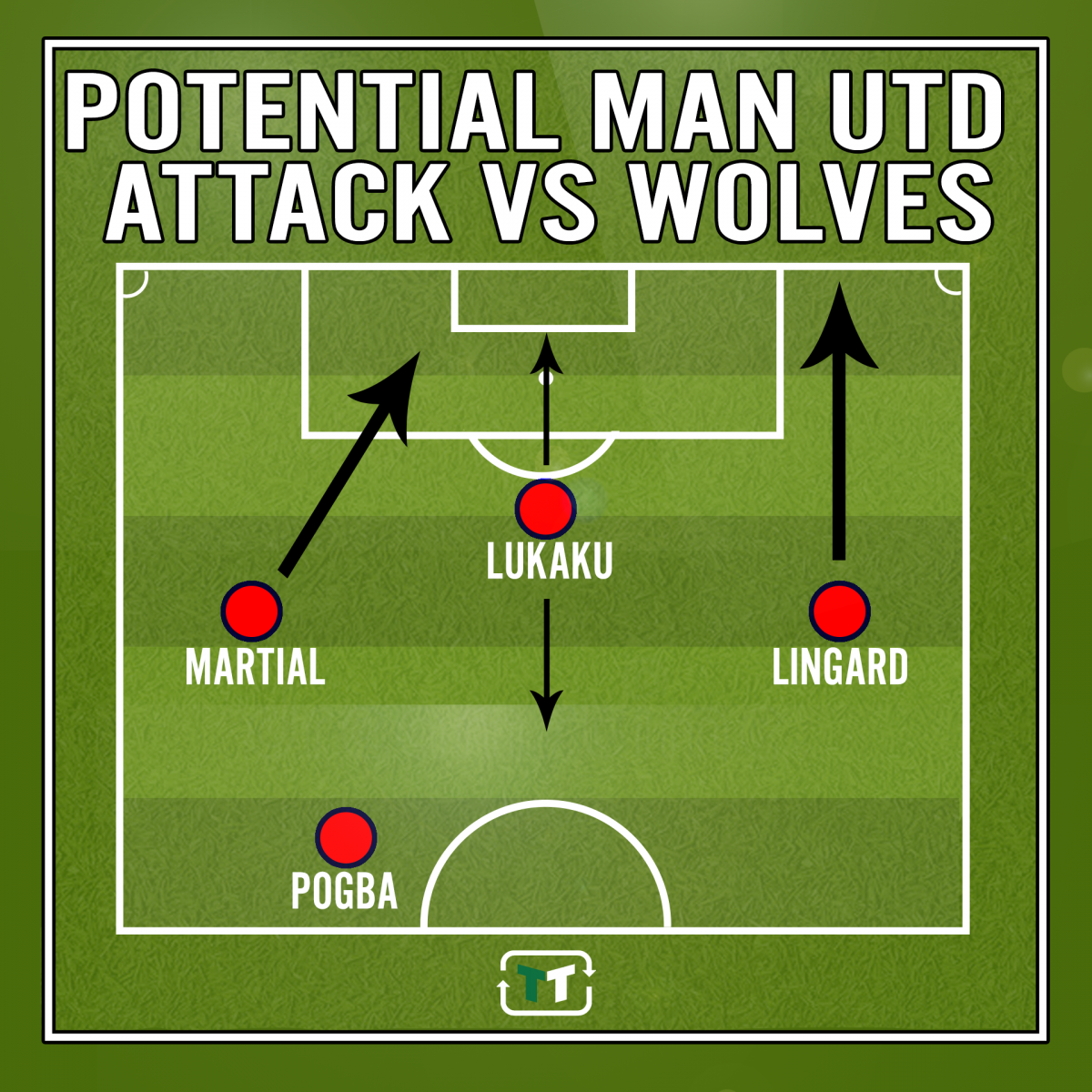 Exciting: Man Utd will dominate Wolves if Mourinho picks this dynamic ...