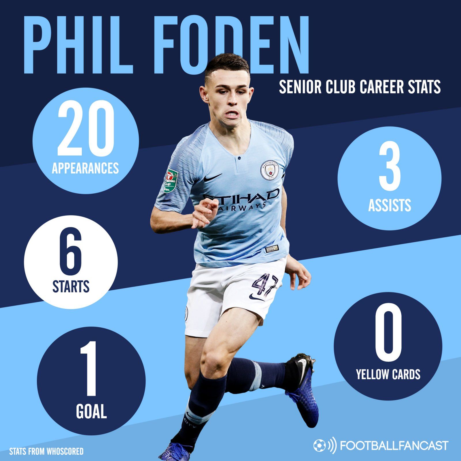 FFC Talent Watch List: The Class of 2000