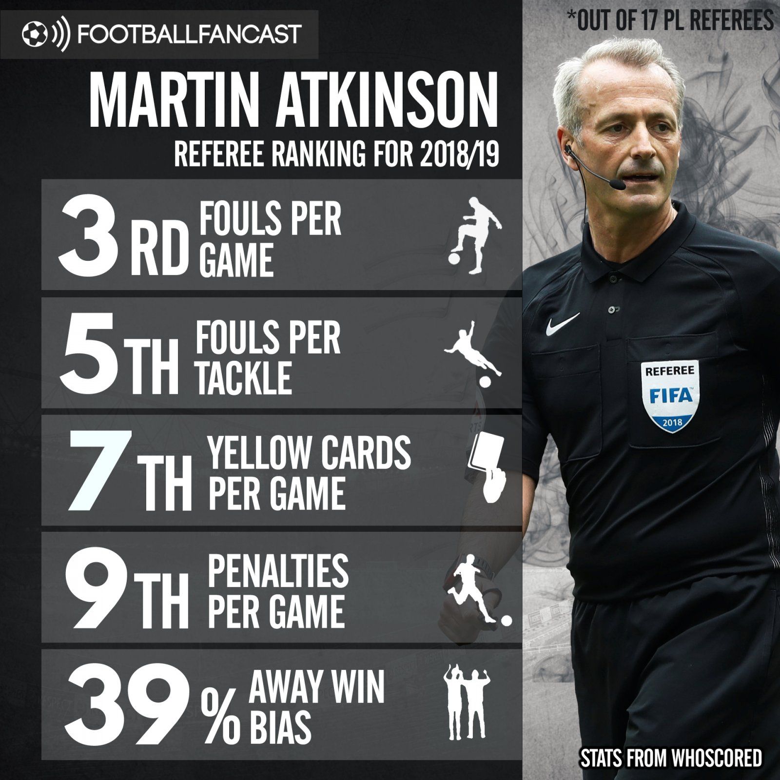 Ref In Focus: Liverpool and Man United will both have to be wary with ...