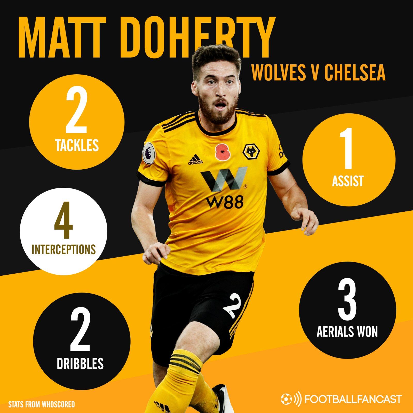 Matt Doherty would be the smartest Marco Silva signing yet