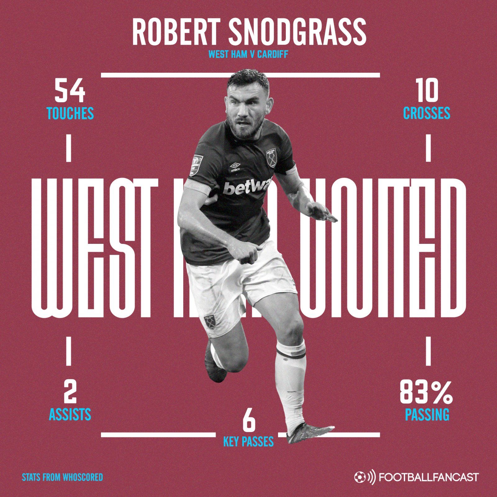 The constant threat of Snodgrass' left foot, and how it's helping ...