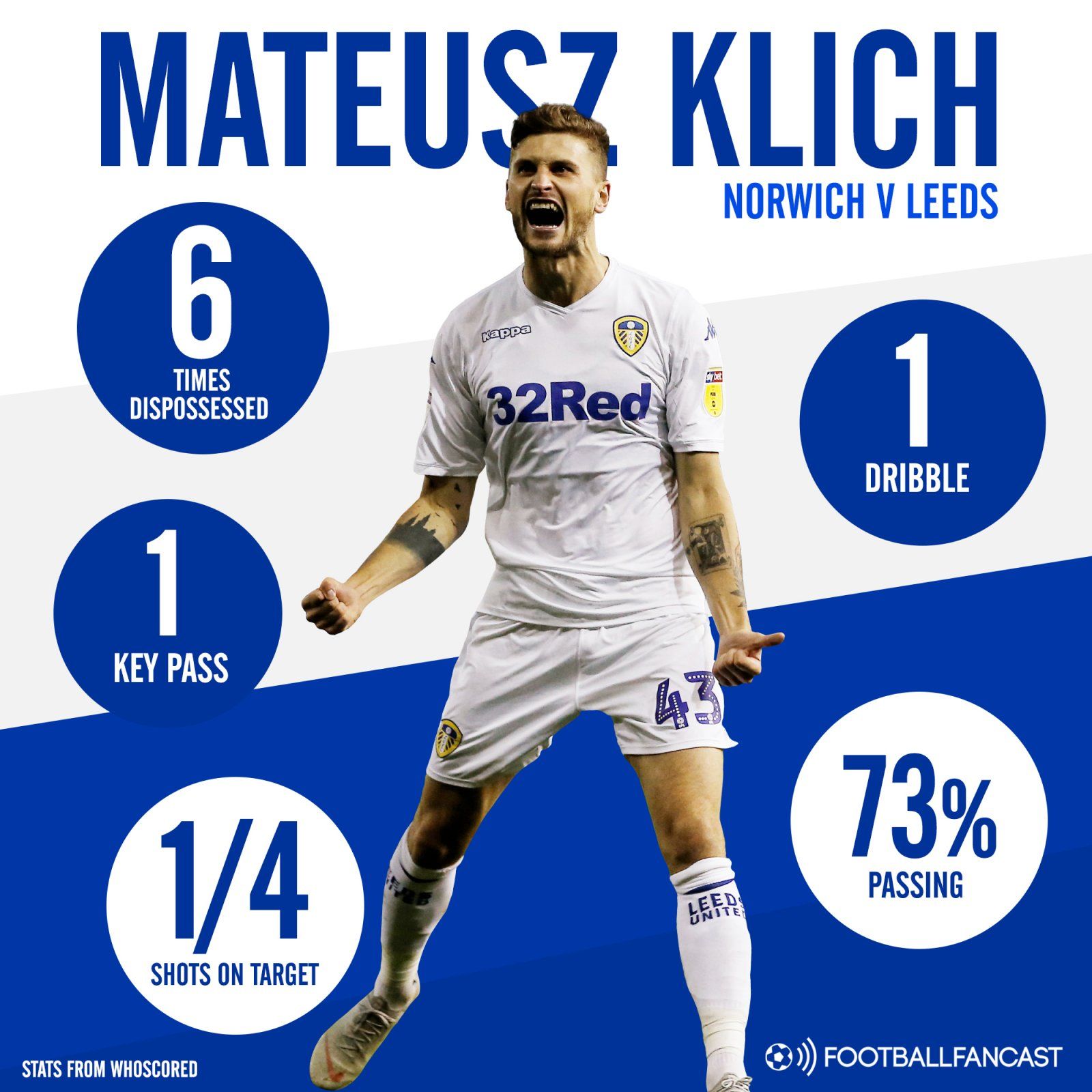 Klich needs some time off after ineffectual display vs Norwich