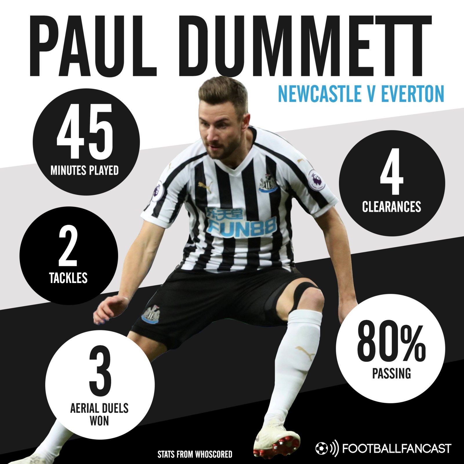 Dummett's dominance vs Everton may tempt Newcastle into formation change