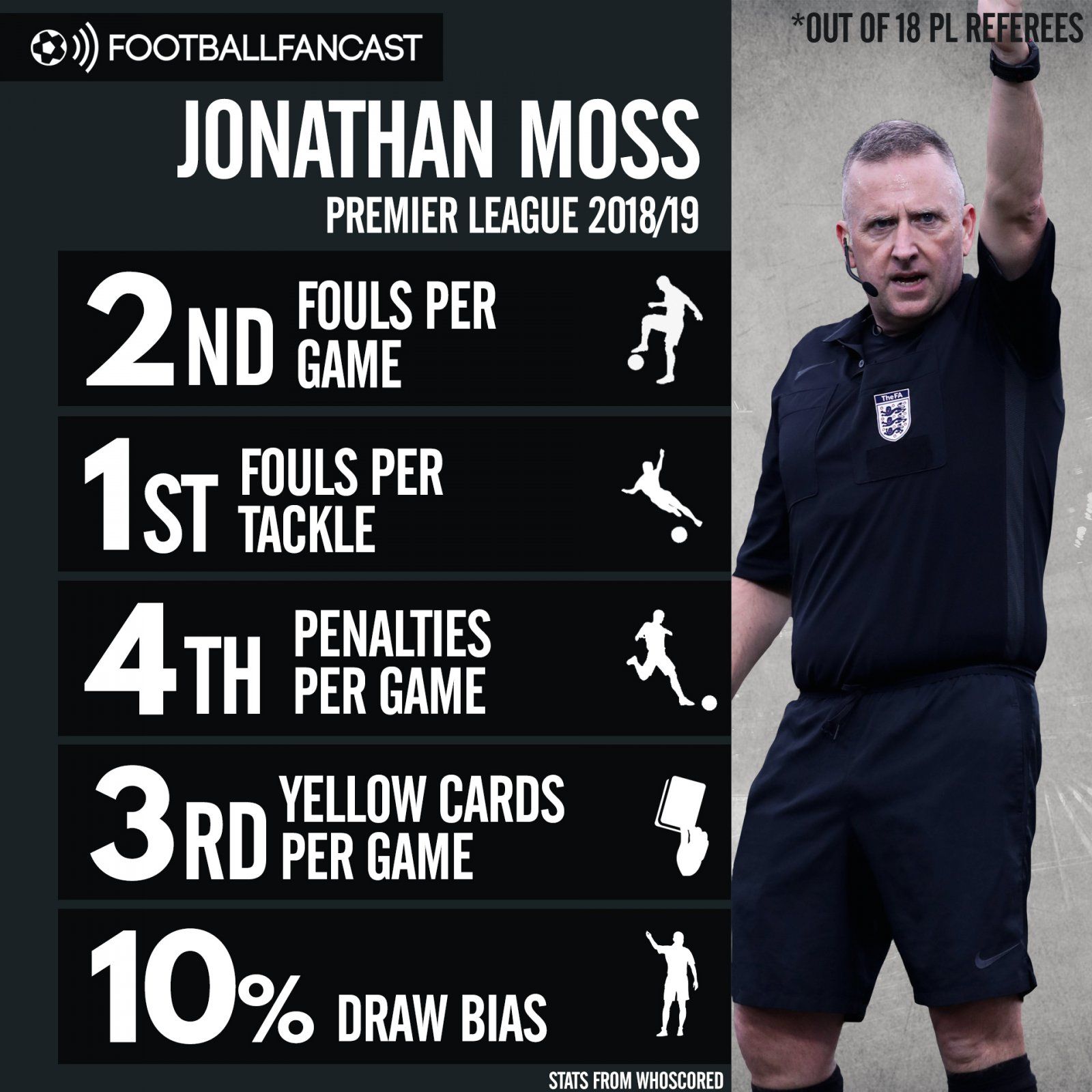 Ref In Focus: Manchester United have the edge over Arsenal with Jon ...