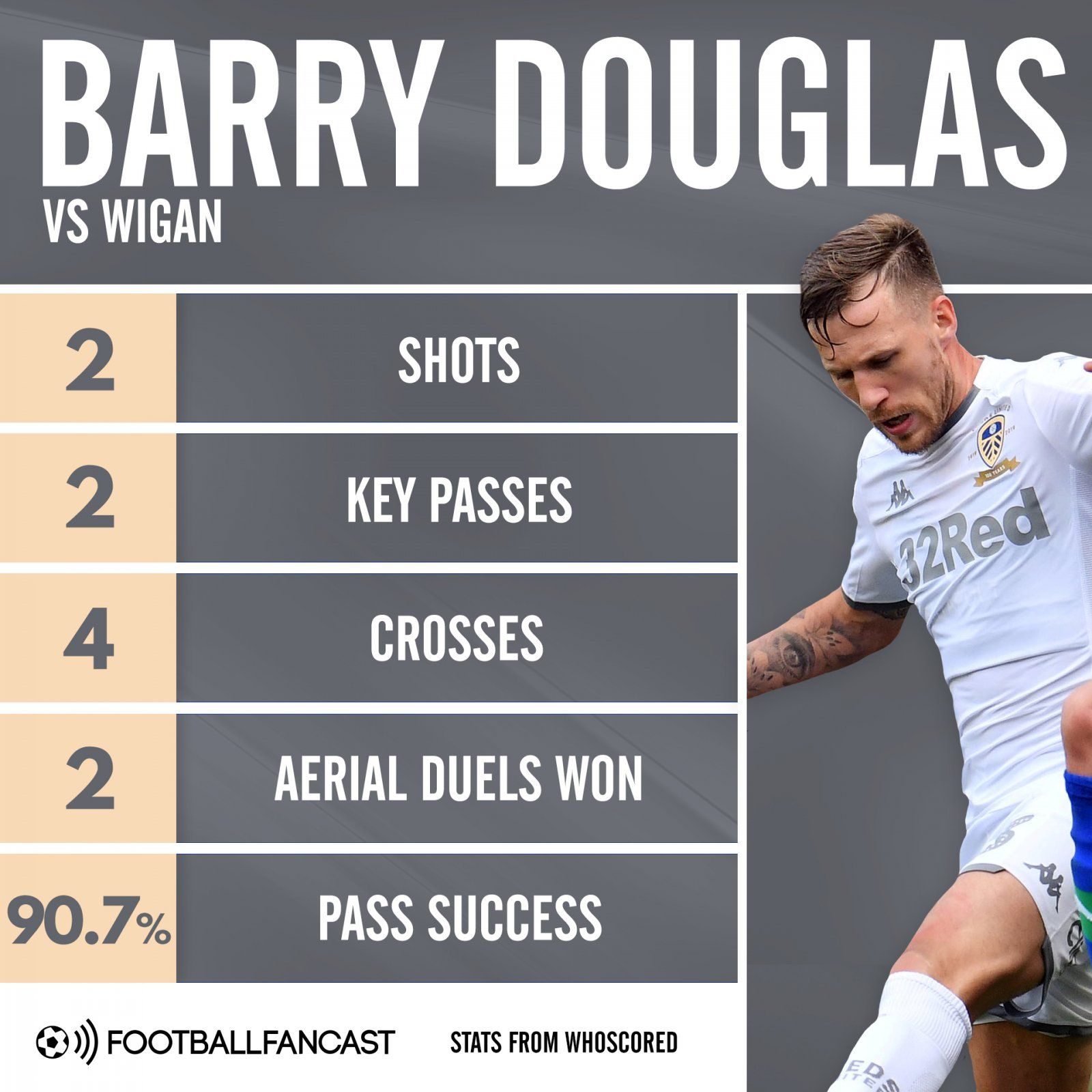 Leeds defender Barry Douglas has provided a solution to a dilemma at ...