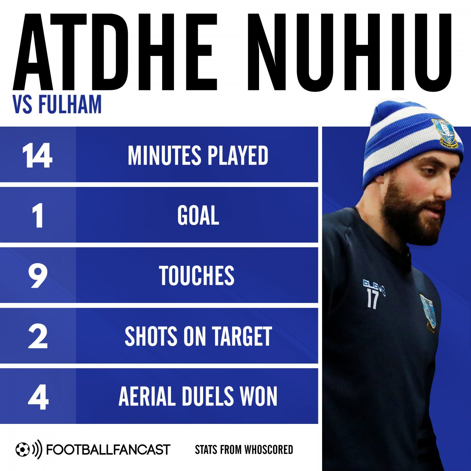 Sheffield Wednesday's Atdhe Nuhiu shows his worth to Garry Monk