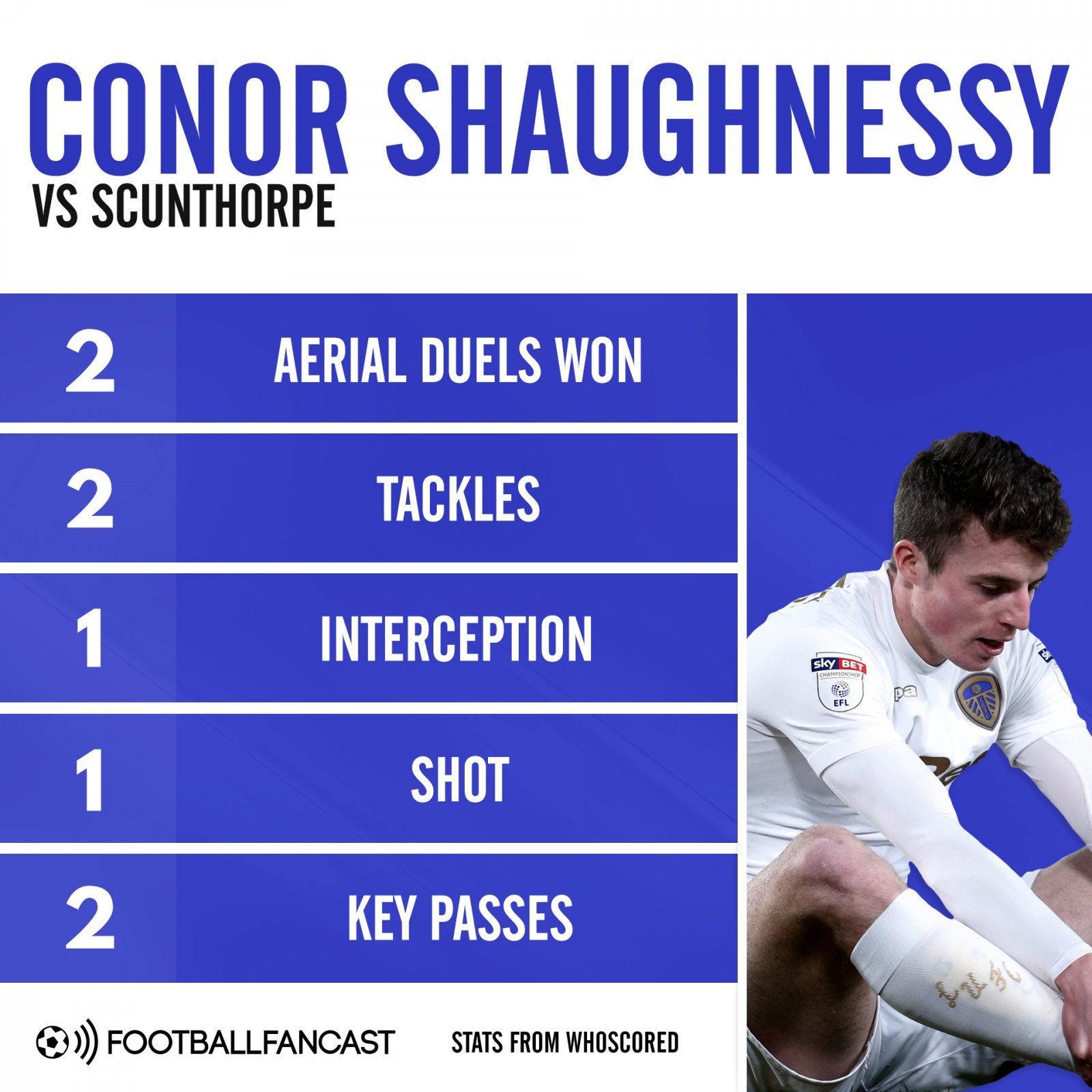 Leeds should have considered a second plan for Conor Shaughnessy