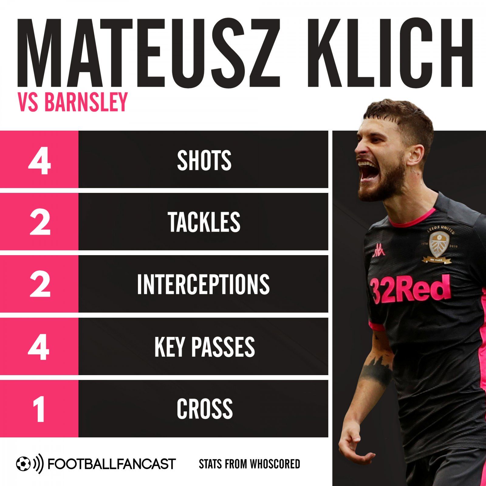 Leeds midfielder Mateusz Klich shows why keeping him is a necessity
