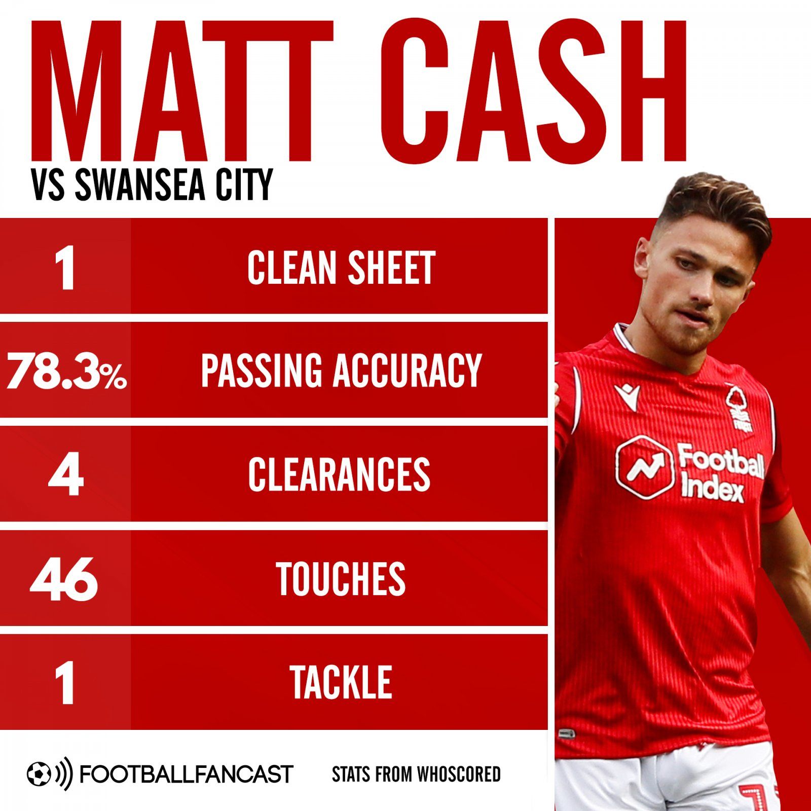 Nottingham Forest's Carl Jenkinson could face deja vu because of Matty Cash