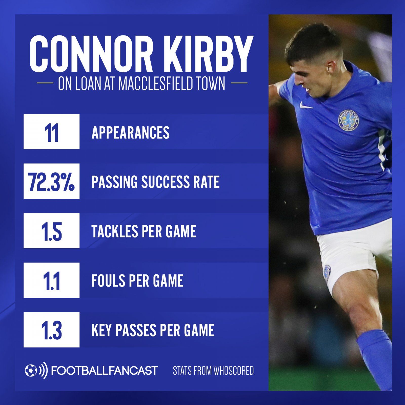 Sheffield Wednesday starlet Connor Kirby needs to start proving himself