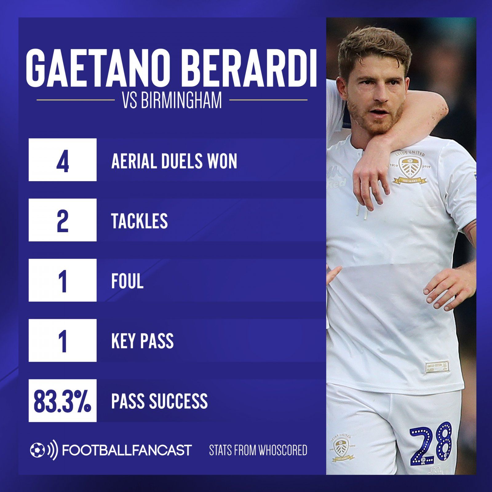 Leeds defender Gaetano Berardi passes his first strike with flying colours