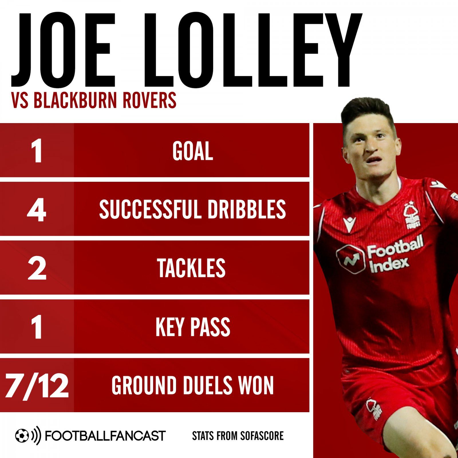 Nottingham Forest's Joe Lolley is back to his best after Blackburn draw