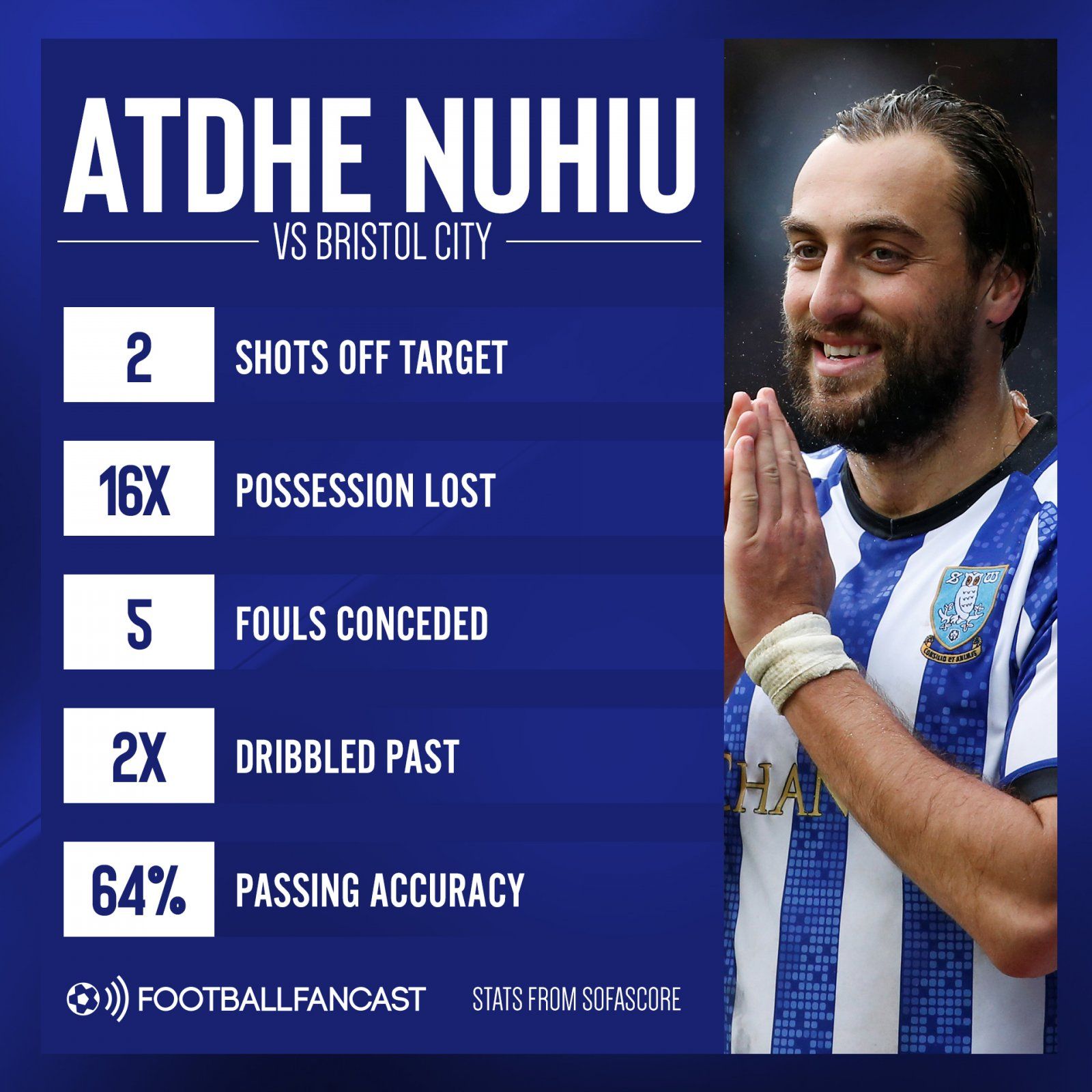 Atdhe Nuhiu shows why Sheffield Wednesday's season could hinge on ...