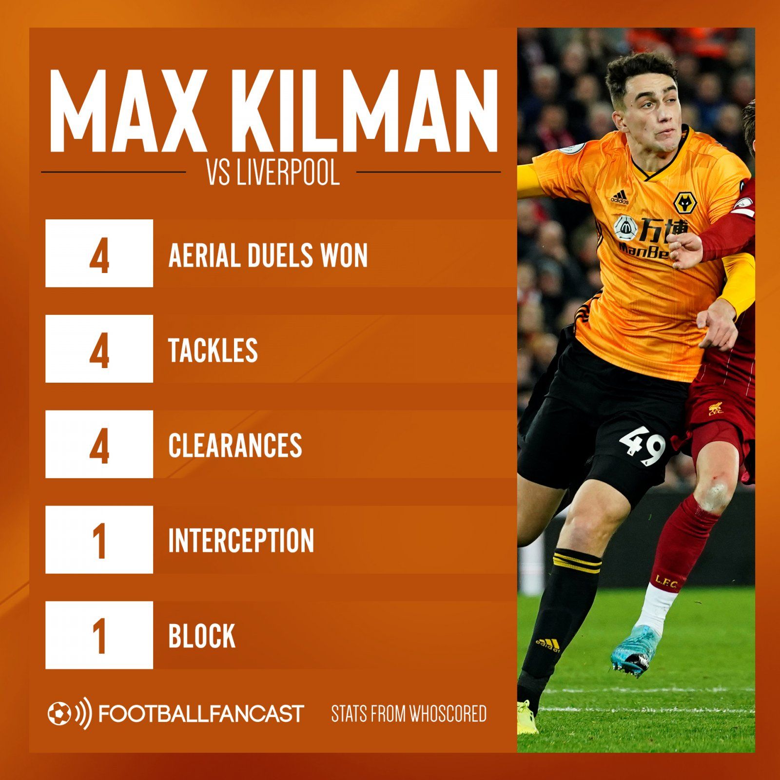 Wolves' Max Kilman refuses to wilt under the pressures of Anfield
