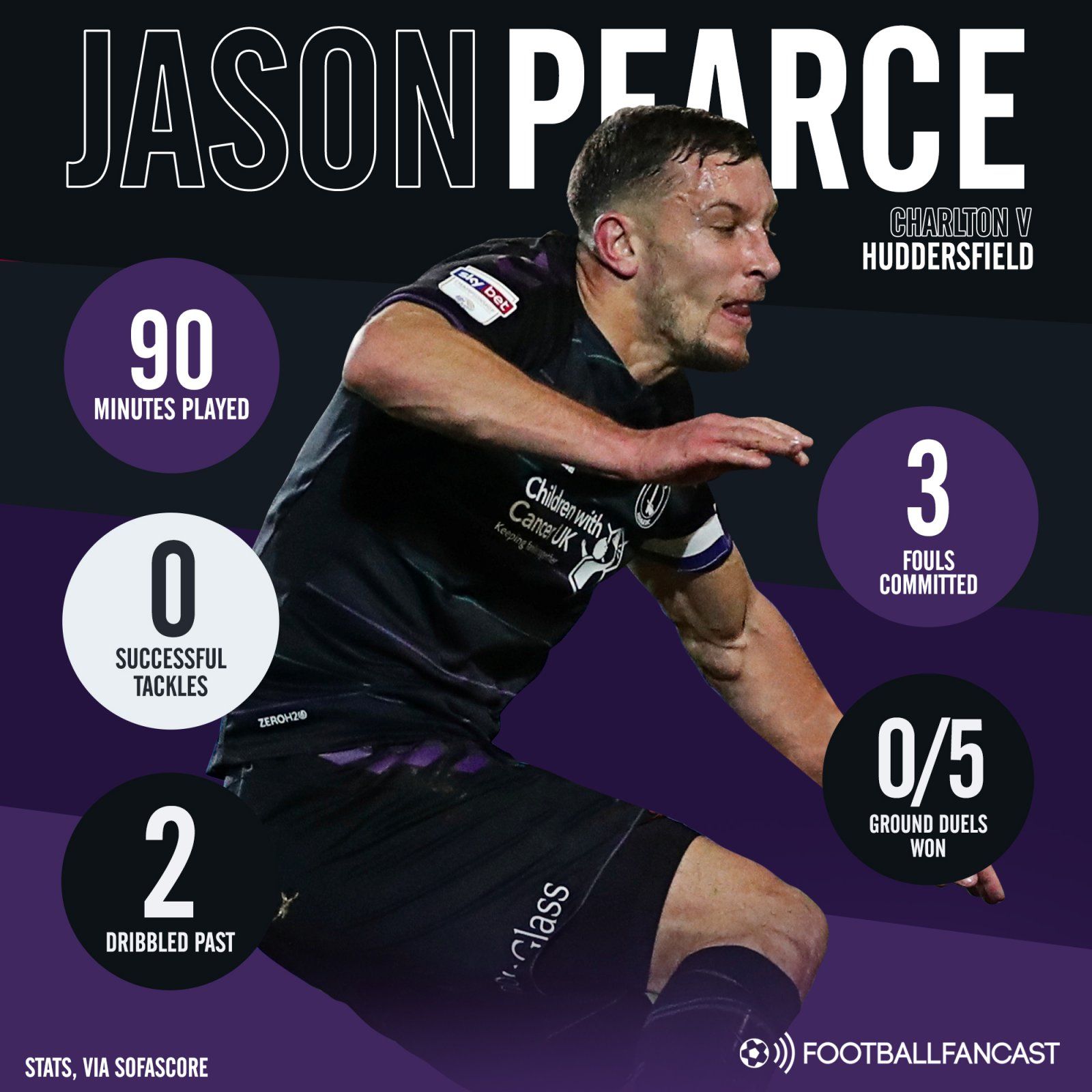 Charlton should be concerned about Jason Pearce's performance