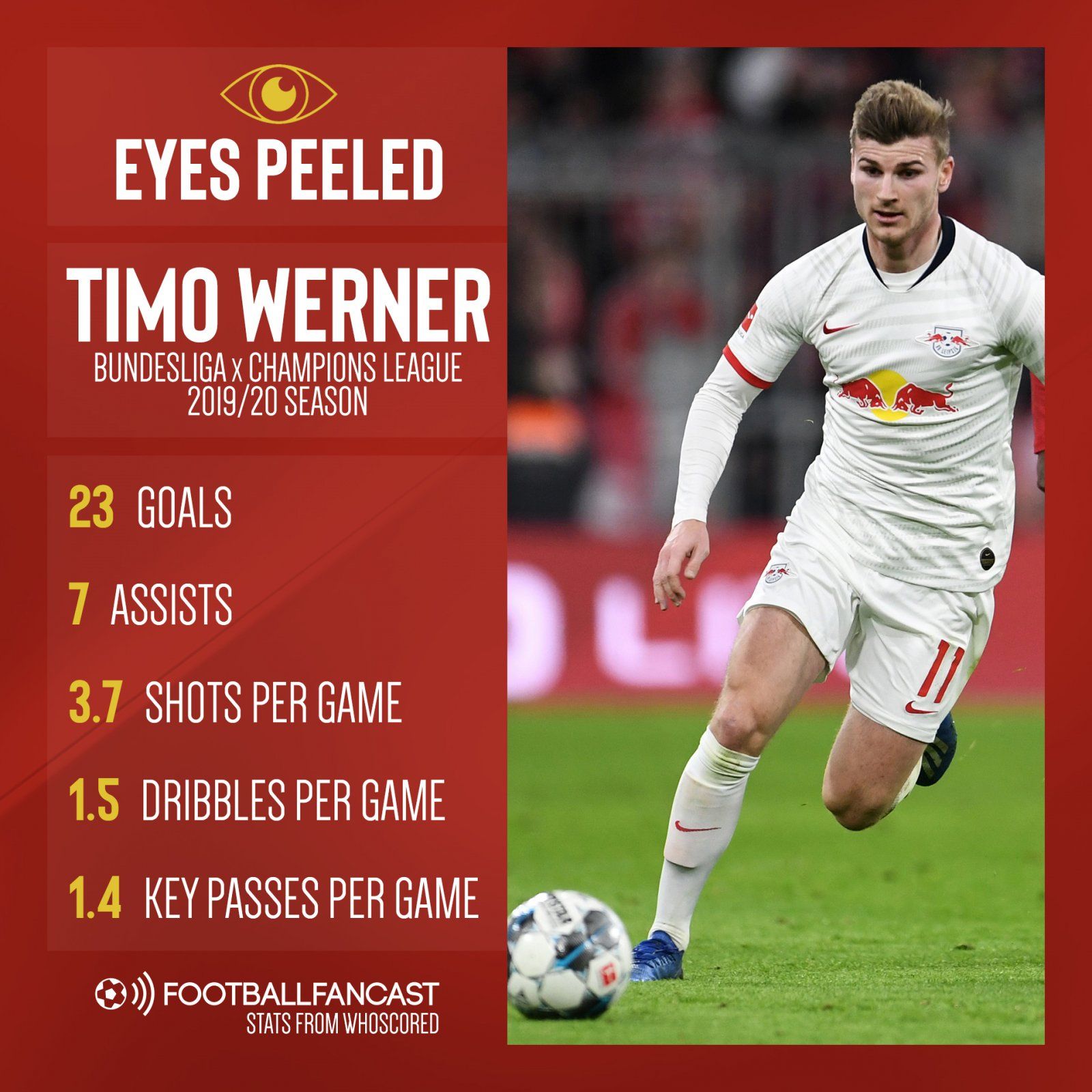 Timo Werner can show Spurs what they're missing in UCL clash