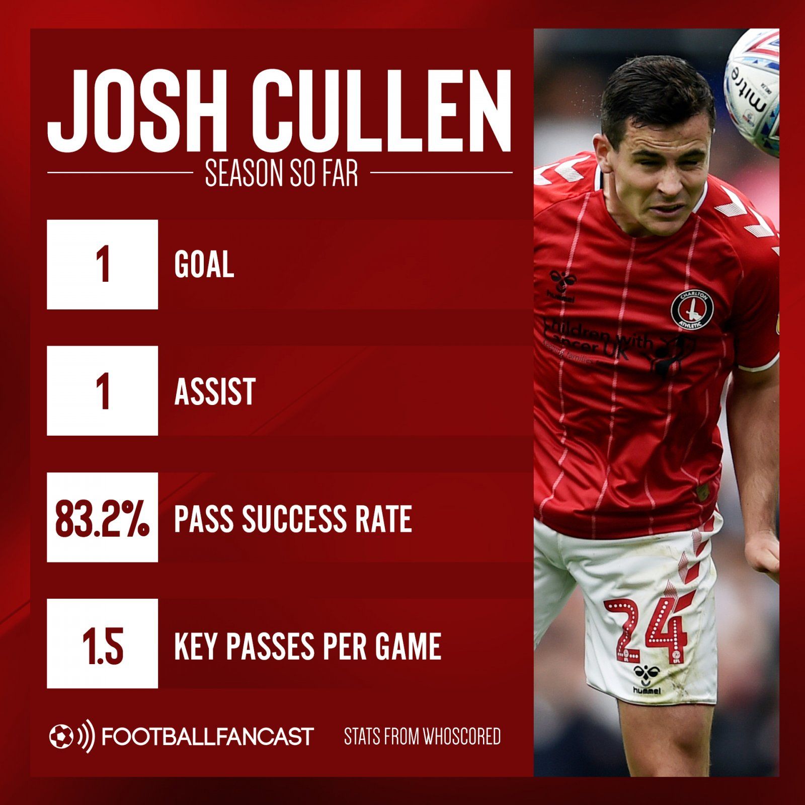 Josh Cullen isn't the answer for Leeds