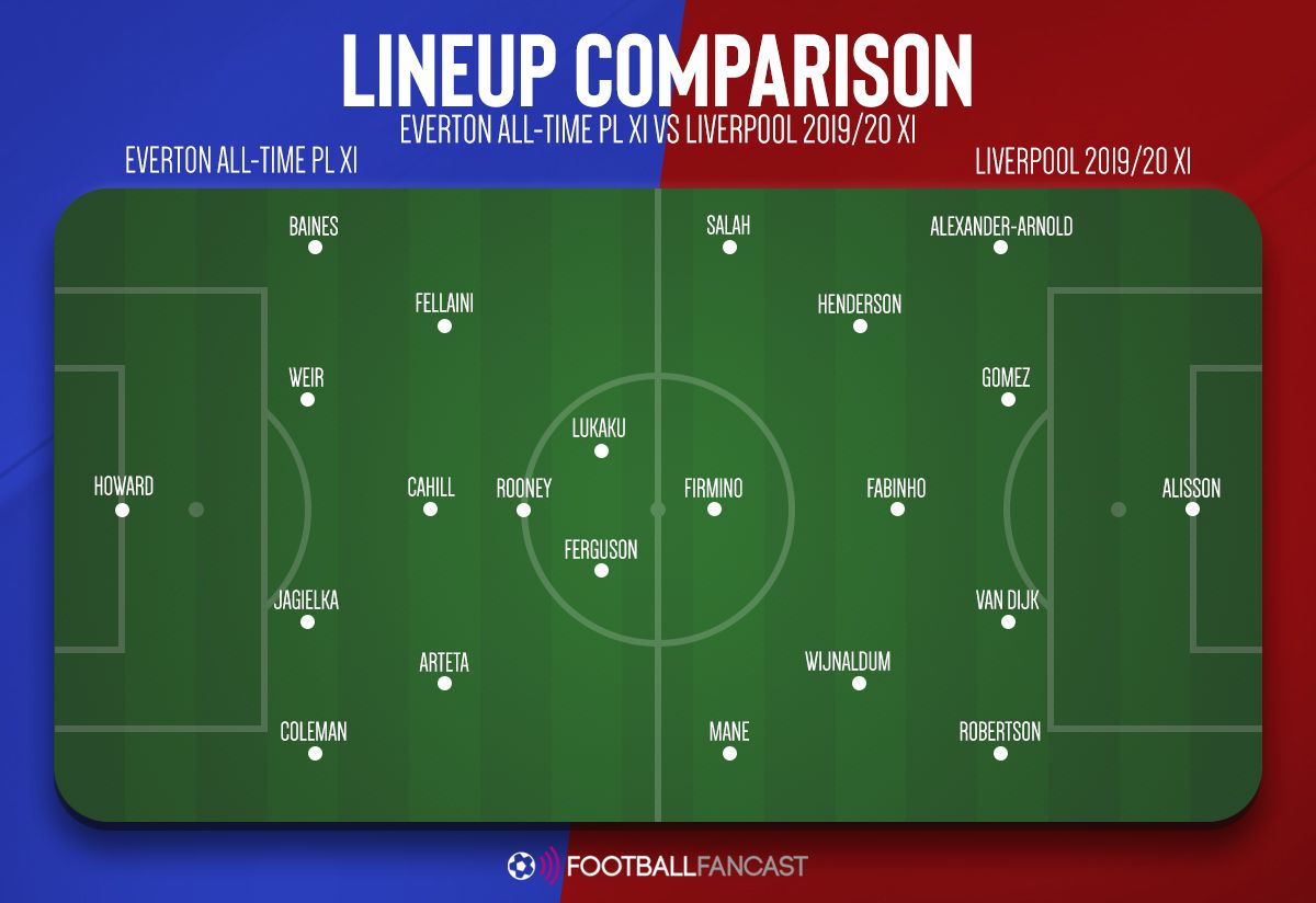 Liverpool' 19/20 XI vs Everton's all-time PL XI