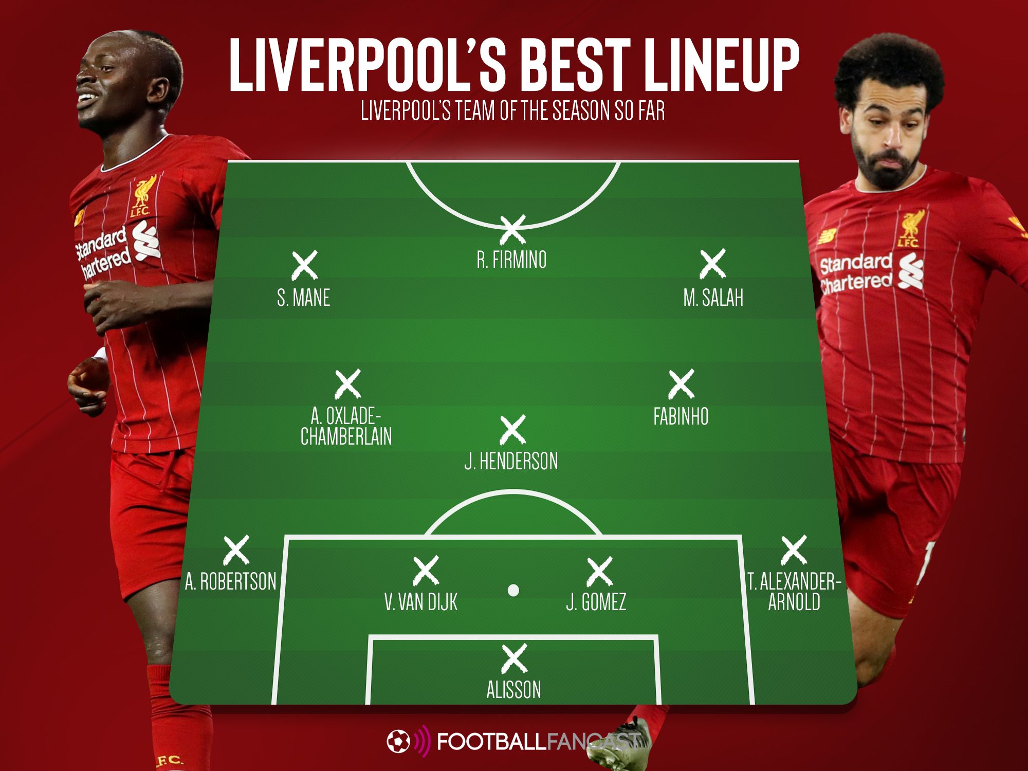 Liverpool's Team of the Season so far