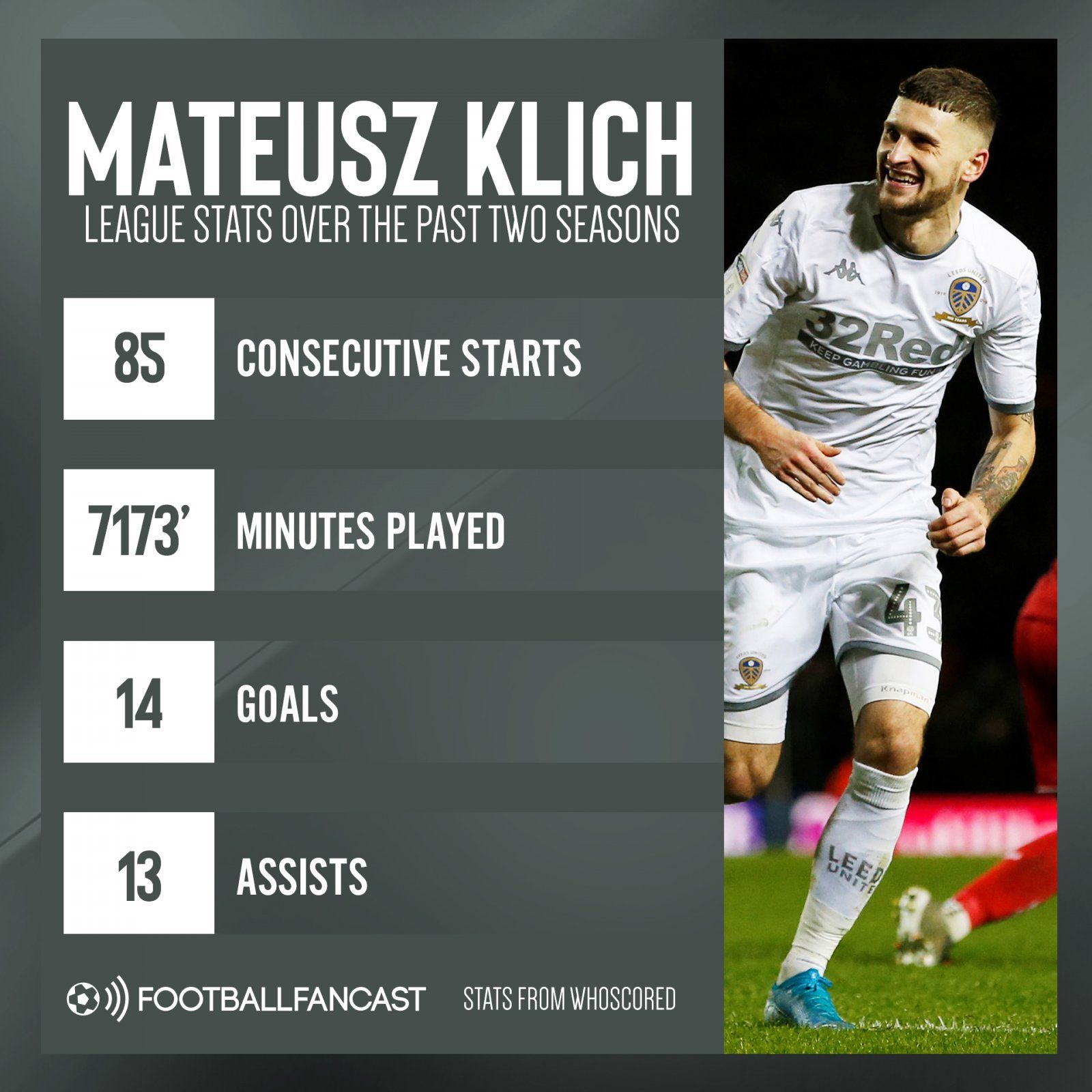 Mateusz Klich is Leeds' Player of the Era