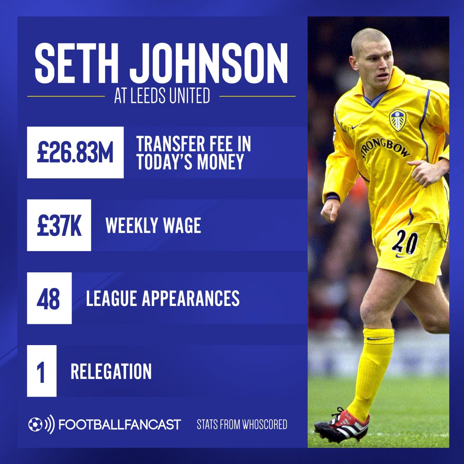 Seth Johnson is amongst Leeds' worst signings ever