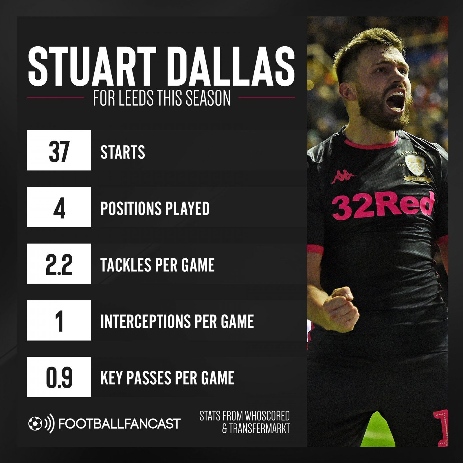 Stuart Dallas can be Marcelo Bielsa's unsung hero in the PL