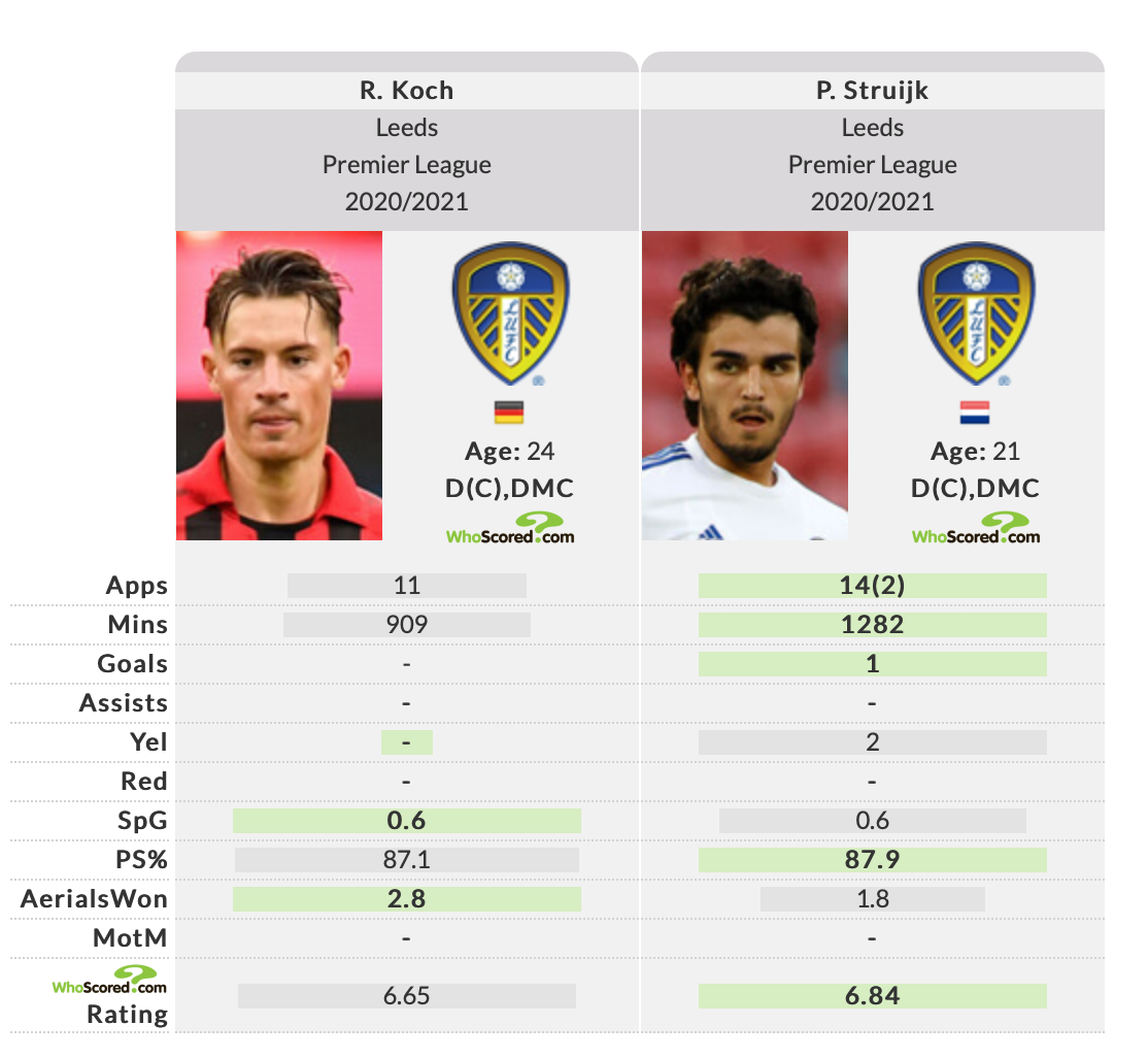 Phil Hay gives injury boost on Koch