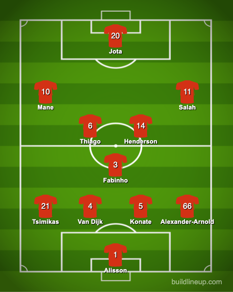 Predicted LFC starting XI v Wolves