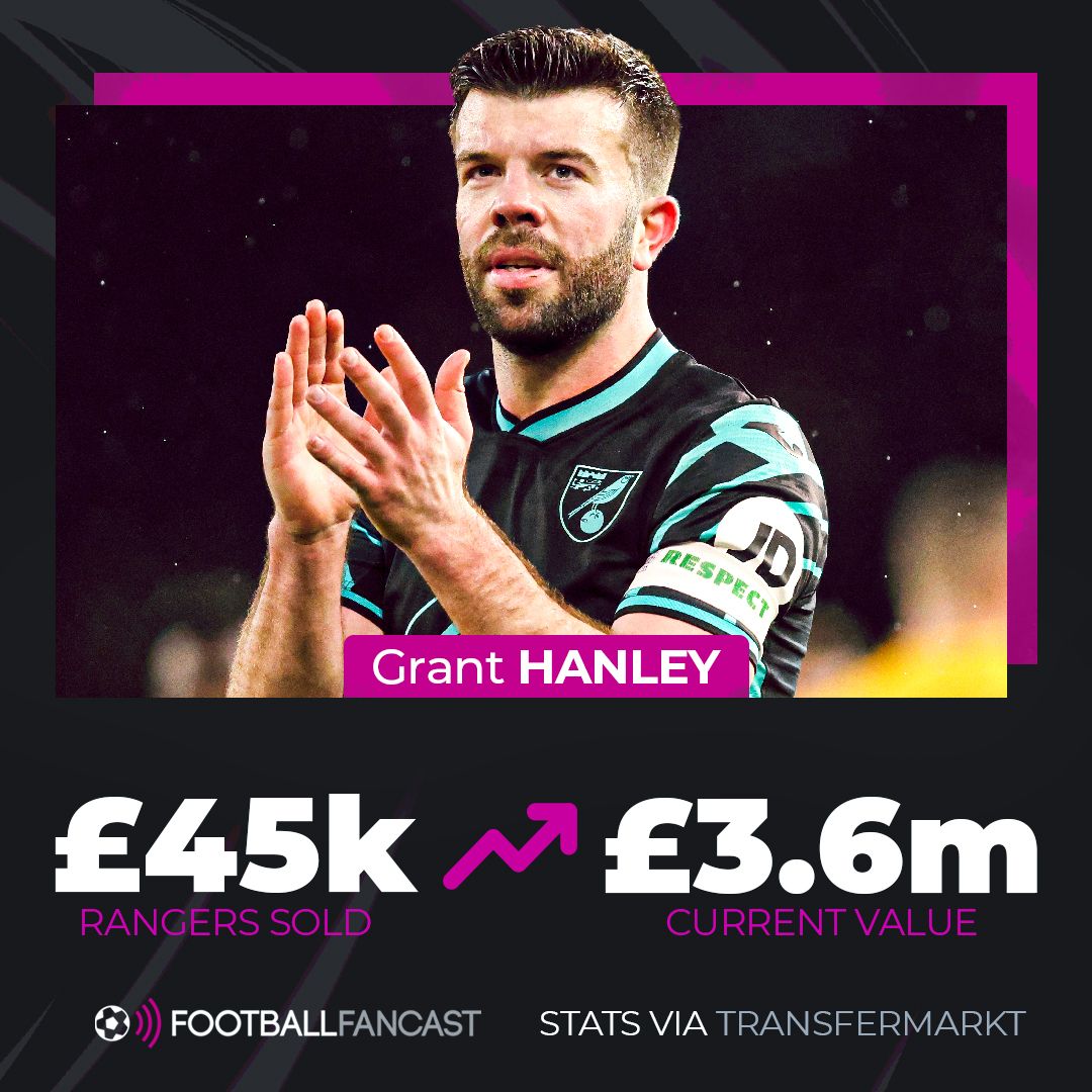 Rangers live to regret Grant Hanley call