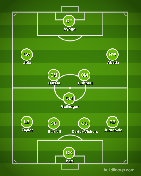 Preview: Celtic vs Rangers