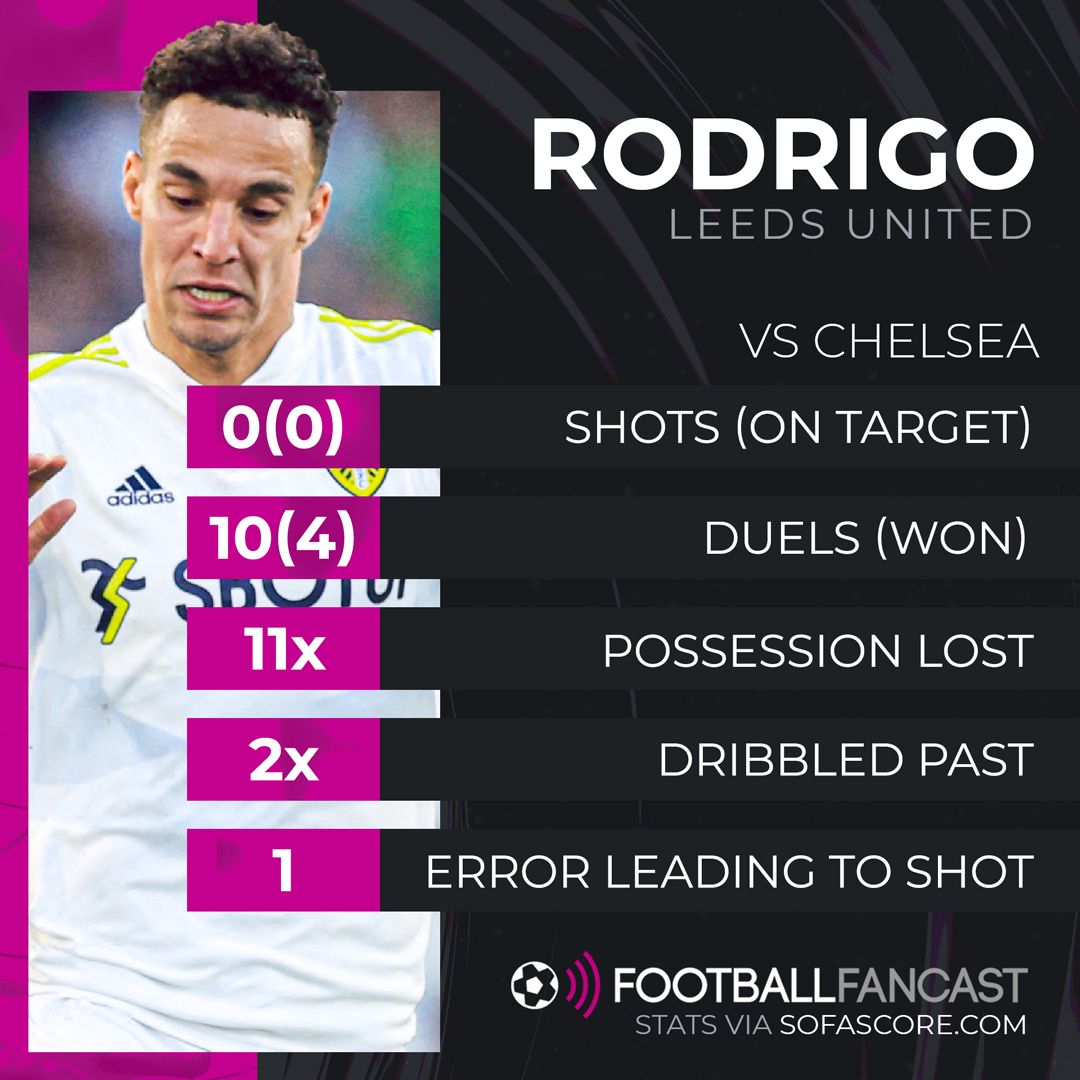 Leeds: Rodrigo must go this summer