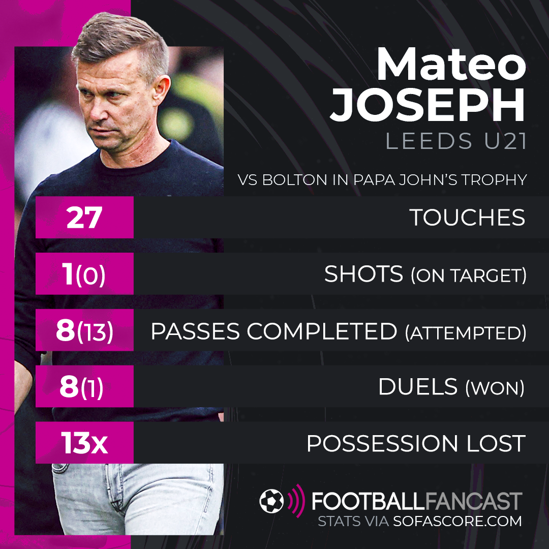 Leeds: Joseph failed his chance vs Bolton