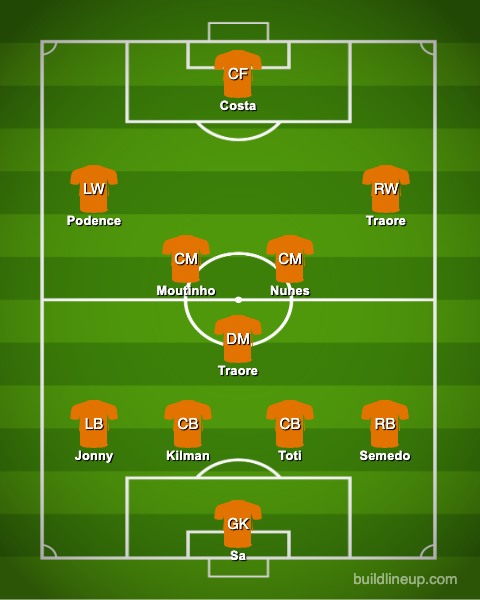 Predicted Wolves lineup vs Chelsea