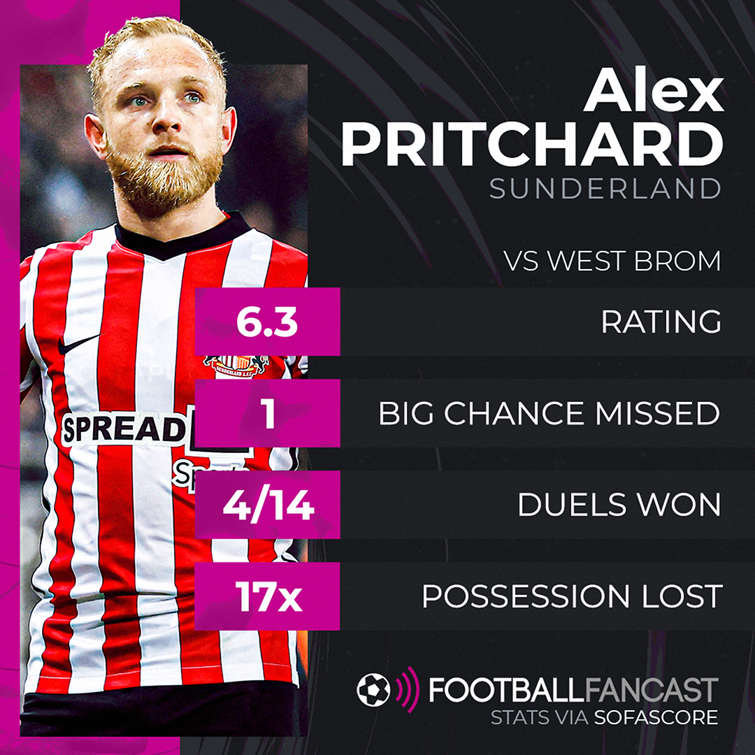 Sunderland: Pritchard let Mowbray down