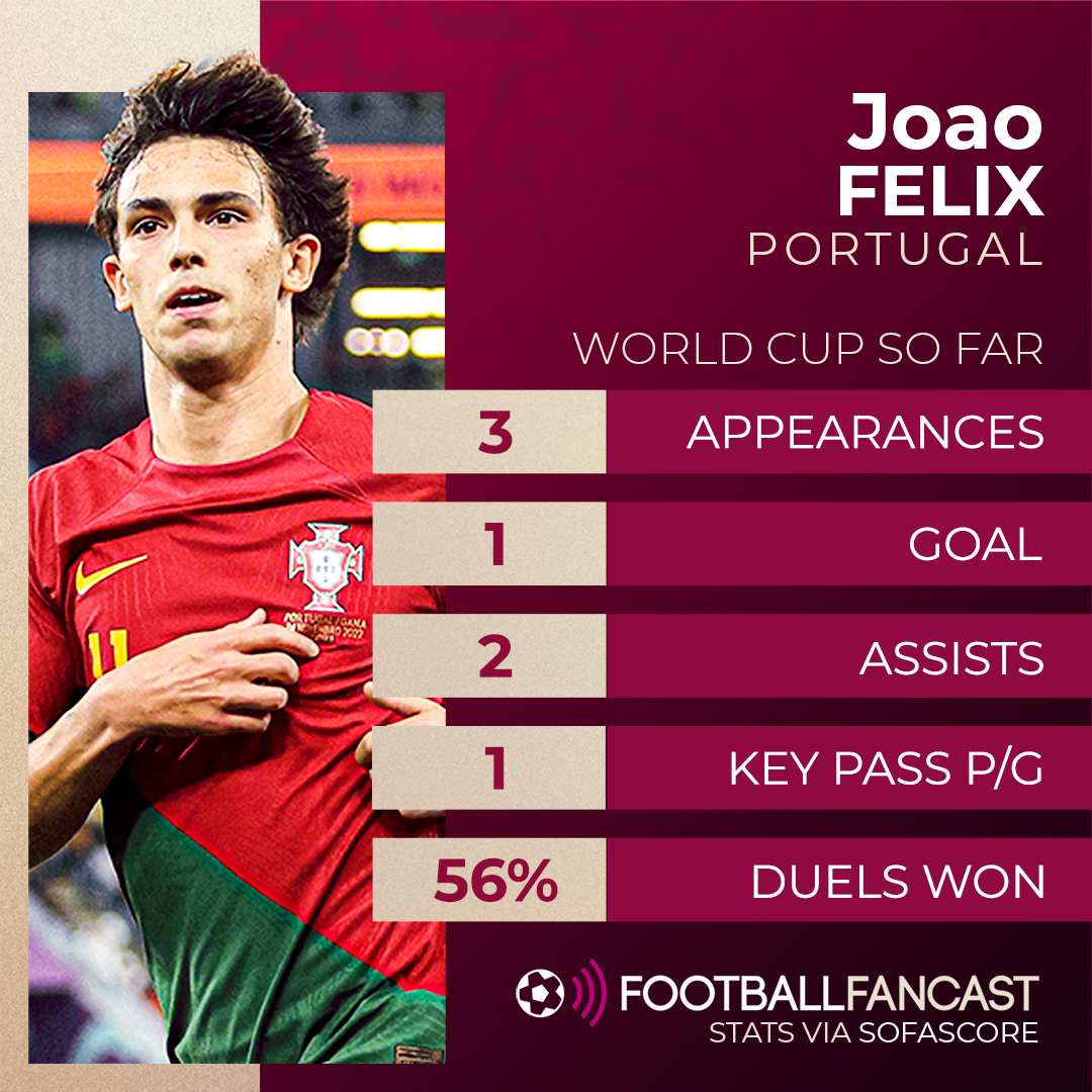 Aston Villa join the race for Joao Felix