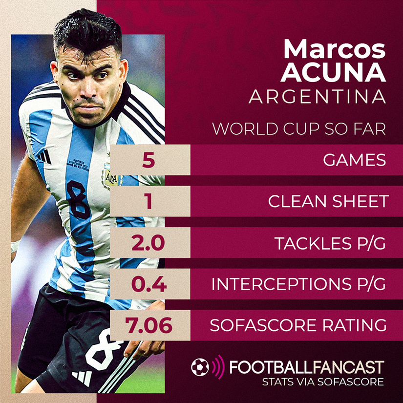 Wolves: Lopetegui interested in Acuna deal