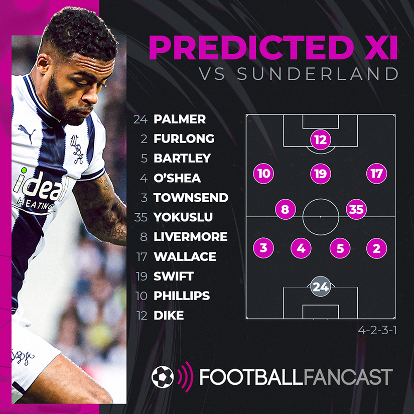 West Brom: Predicted XI vs Sunderland