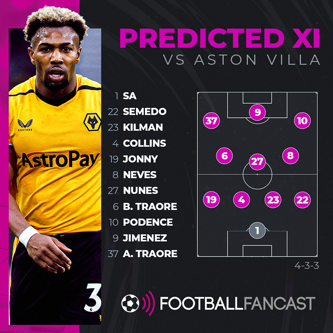Wolves: Predicted XI vs Aston Villa