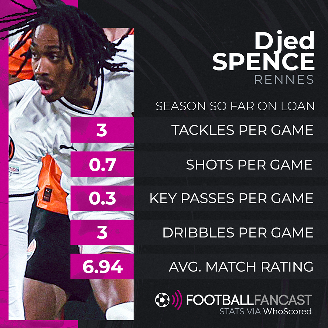 Spurs could repeat Saliba trick with Spence