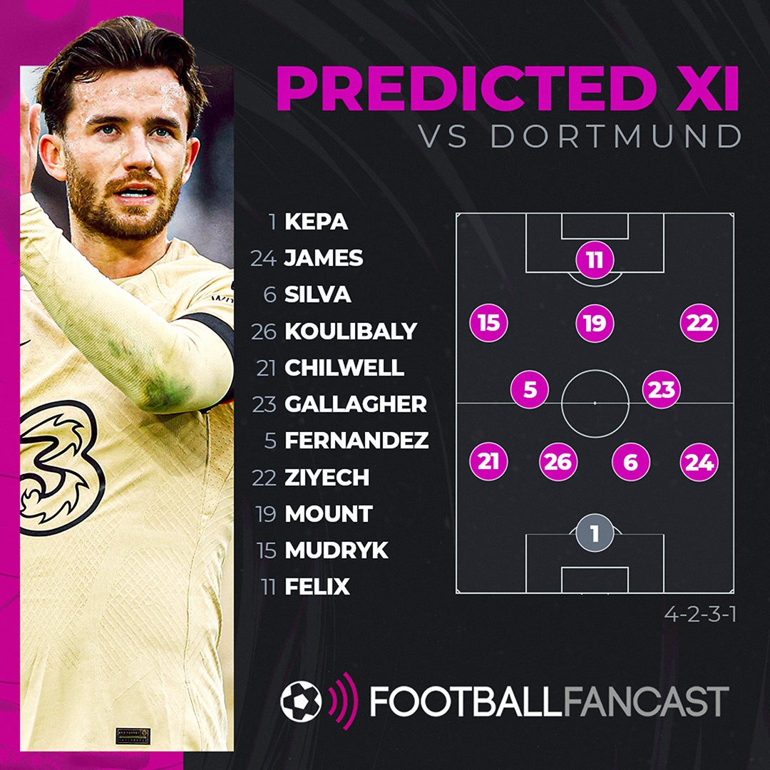 Predicted Chelsea XI vs Borussia Dortmund