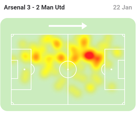 Arsenal: Does Maitland-Niles still have a future at the club?