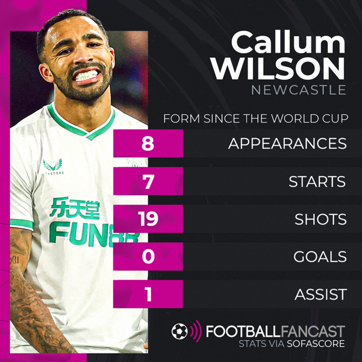 Newcastle must unleash Alexander Isak