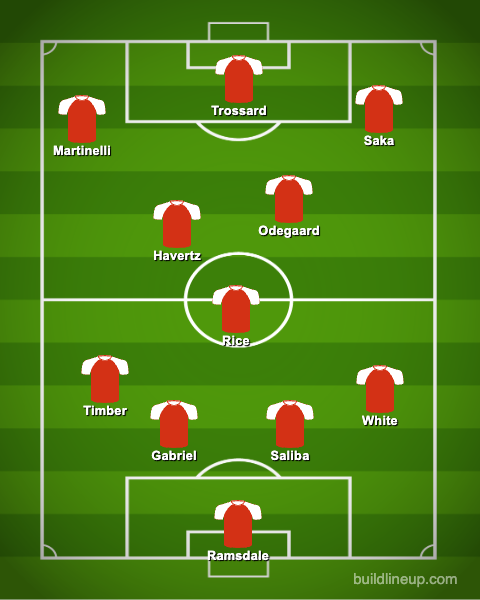 Arsenal's Predicted Starting 11 to Play Against Man City
