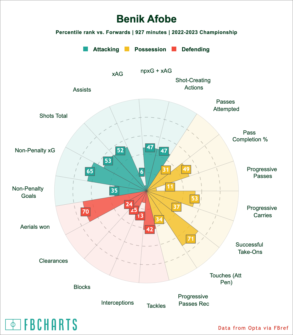 Wolves: Where is Old Gold star Benik Afobe playing now?